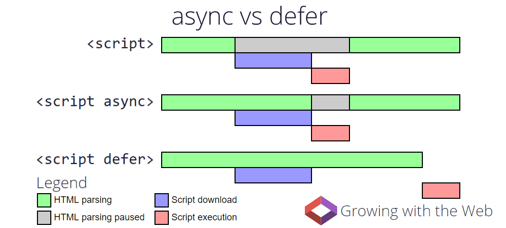 How to Improve Core Web Vitals – Simon Hearne