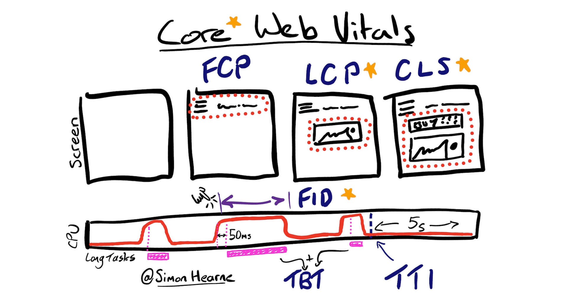 Web Performance Consultant – Simon Hearne