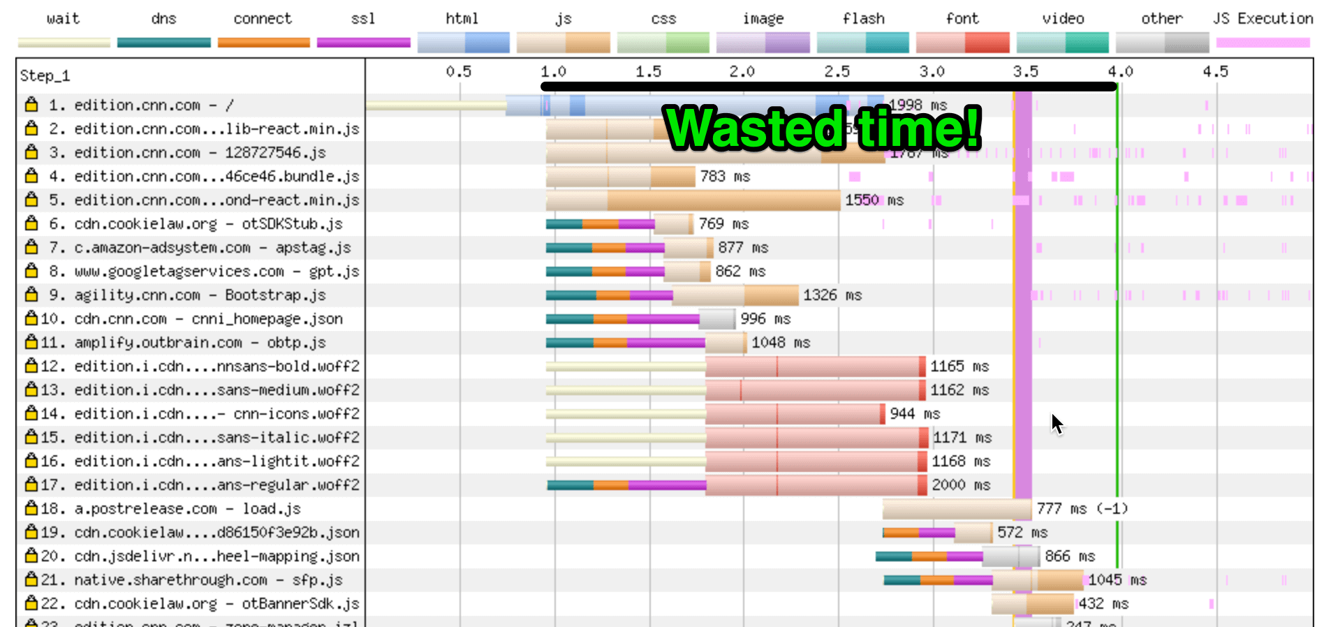 The Psychology of Speed - @SimonHearne