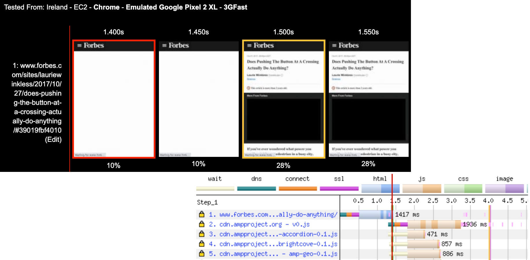 The Psychology of Speed - @SimonHearne
